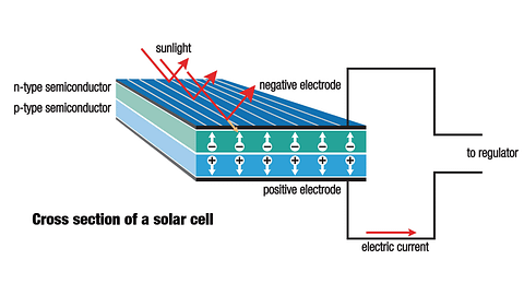 Types of Solar Panels: Which One is the Best Choice?